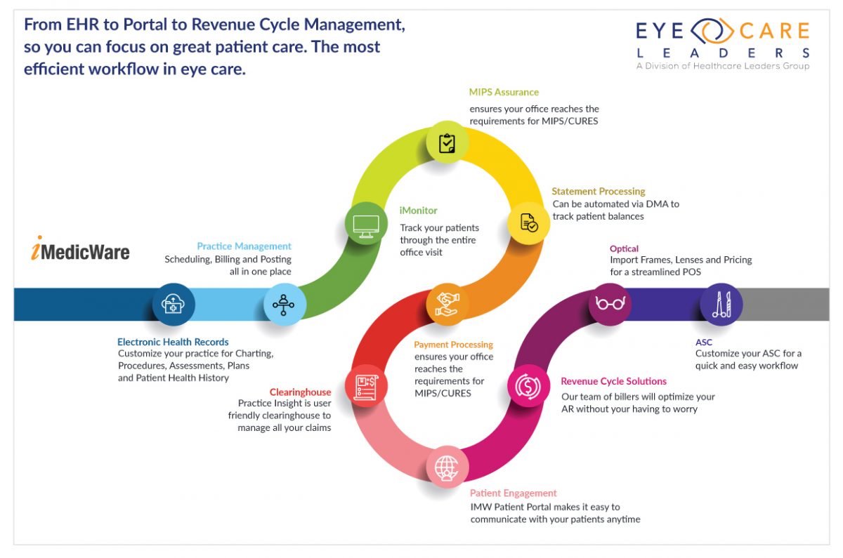 10 Most Common HIPPA Violations In Healthcare Eyecare Leaders 10-most-common-hippa-violations-in-healthcare-eyecare-leaders